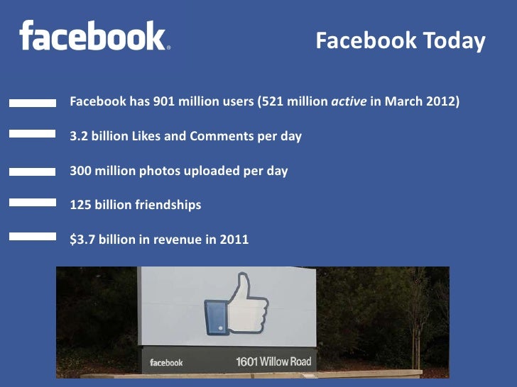 Facebook Profile 2012
