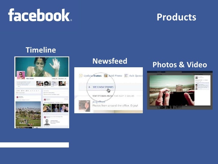 Facebook Company Profile (2012)