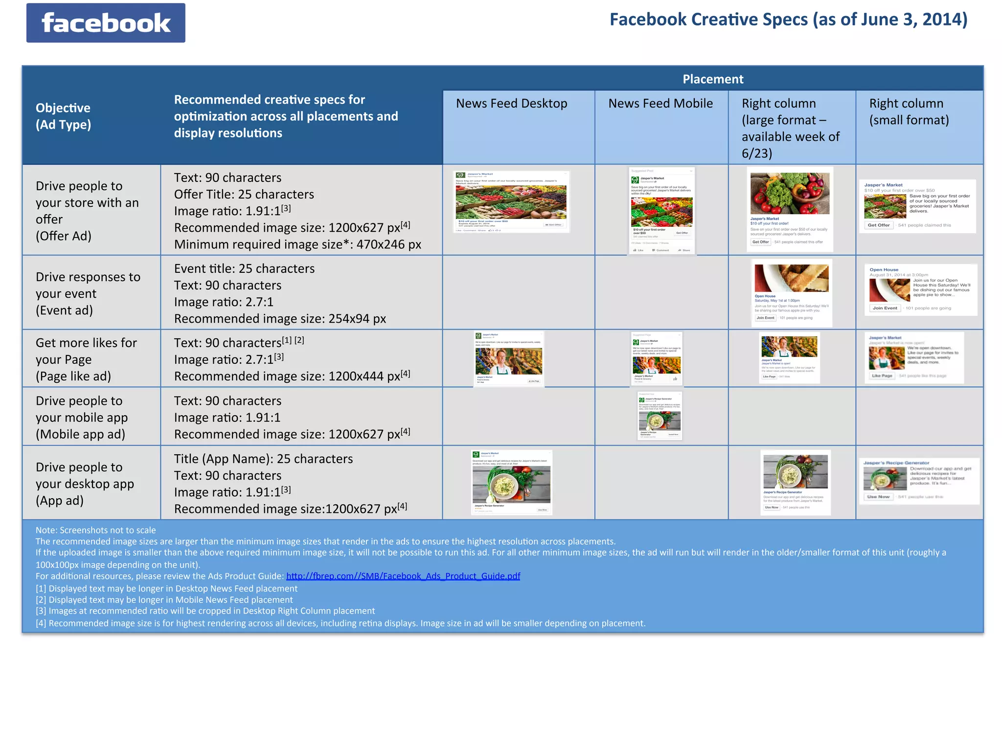 Facebook Ads Creative Cheat Sheet - One Page Guide for Marketers_May ...