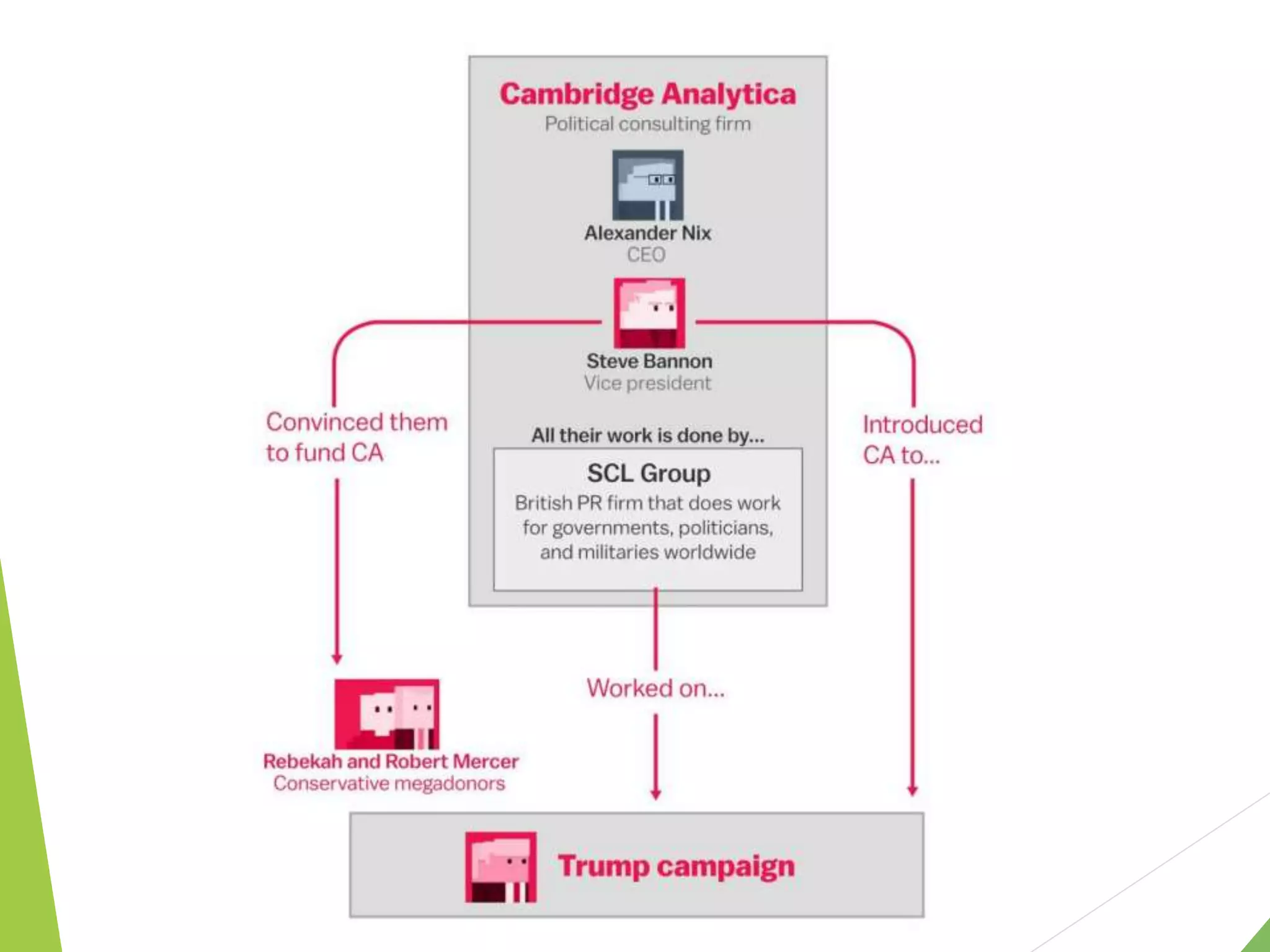Facebook & Cambridge Analytica data scandal ppt | PPTX