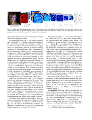 Facebook Deep Face | PDF