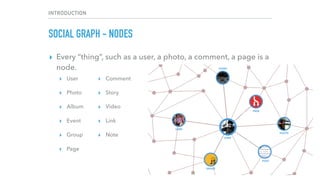 Facebook Open Graph API and How To Use It | PDF