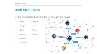 Facebook Open Graph API and How To Use It | PDF