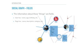 Facebook Open Graph API and How To Use It | PDF