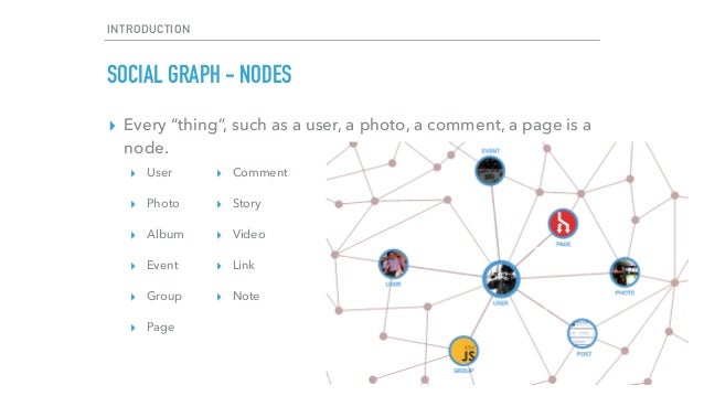 Facebook Open Graph API and How To Use It