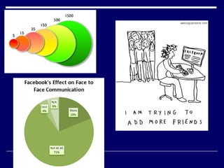 Facebook: The Early Days and Its Effects | PPT