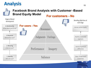 Facebook Brand Analysis - Strategic Brand Management | PPT