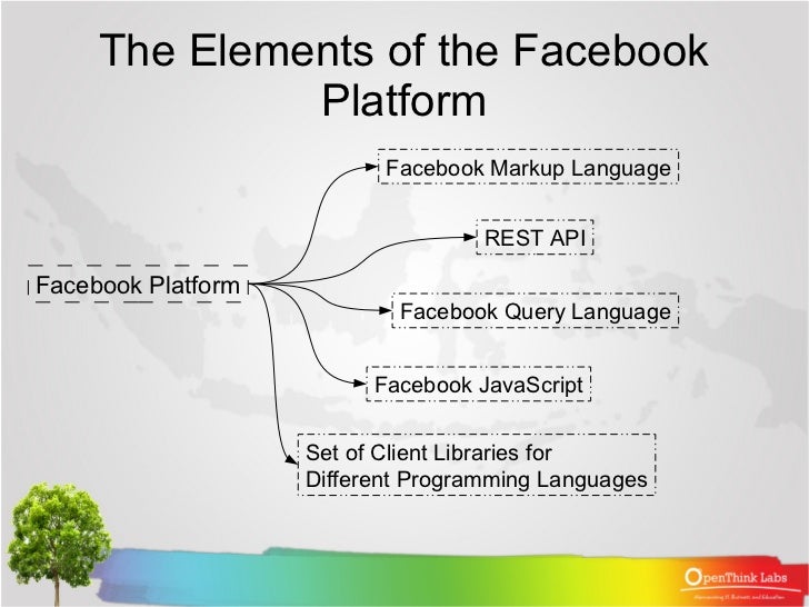 Facebook Api For Developers Introducing The Facebook Platform