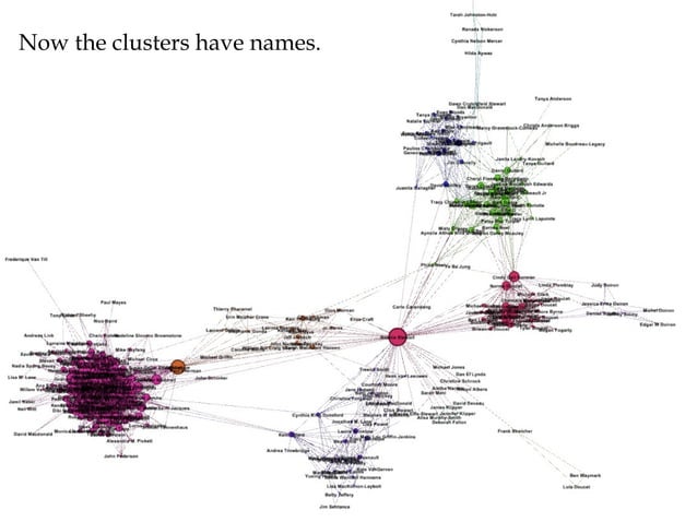 Use case for Using Gephi for Social Network Analysis of facebook | PPT