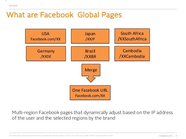 Facebook and Global Pages
