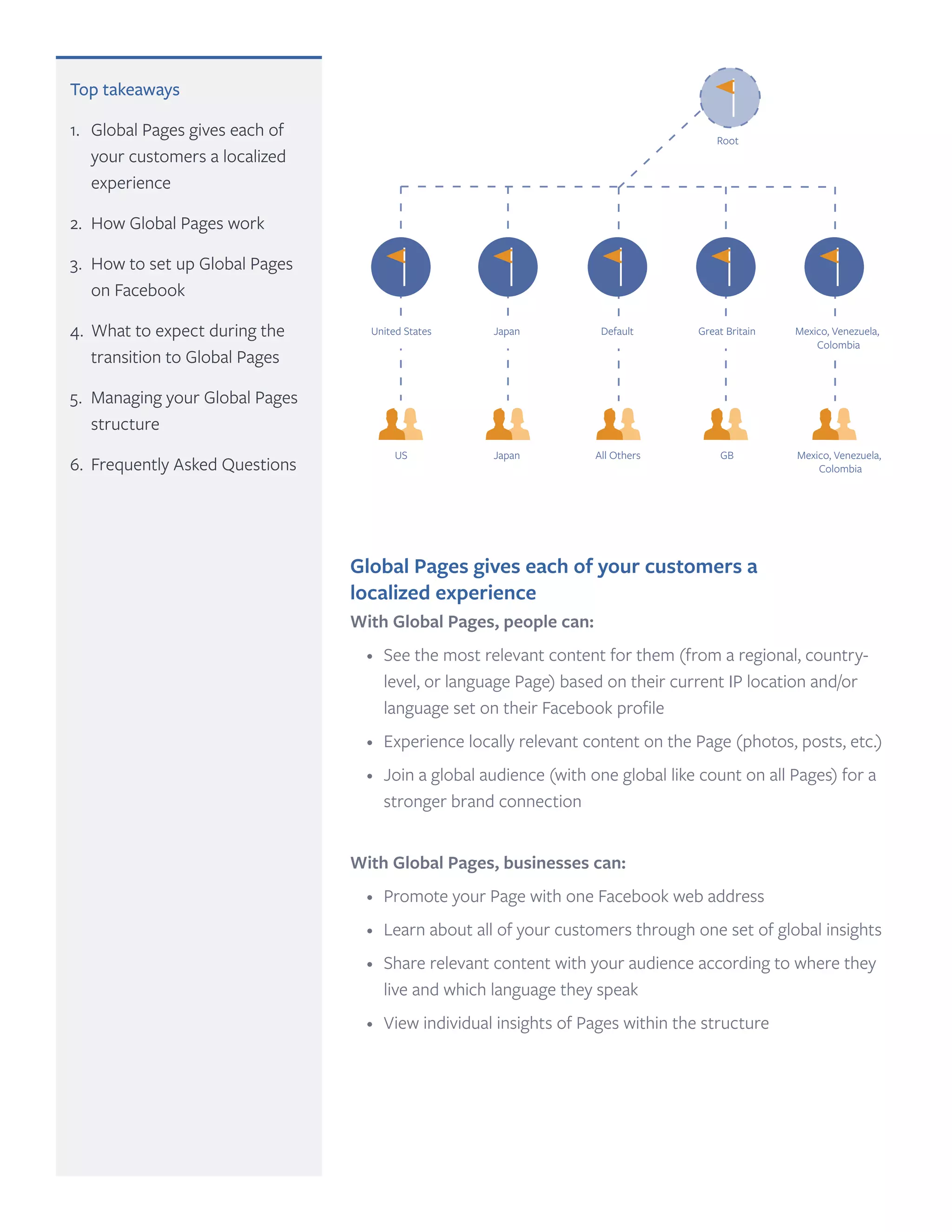 Facebook Global Pages: Official Product Guide, March 2015 | PDF