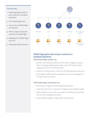 Facebook Global Pages: Official Product Guide, March 2015 | PDF