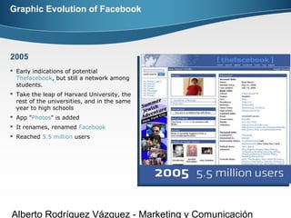 Facebook history by screens eng | PPT