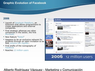 Facebook history by screens eng | PPT