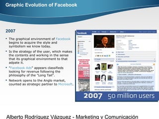 Facebook history by screens eng | PPT