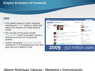 Facebook history by screens eng | PPT