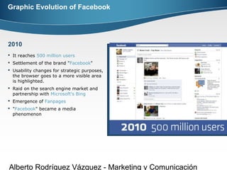 Facebook history by screens eng | PPT