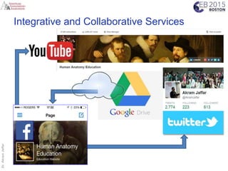 Facebook in anatomy education why and how | PPT