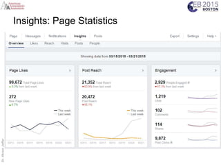 Facebook in anatomy education why and how | PPT