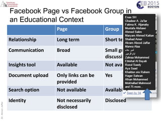 Facebook in anatomy education why and how | PPTX