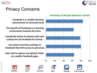 Facebook in anatomy education why and how | PPTX