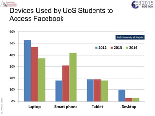 Facebook in anatomy education why and how | PPT