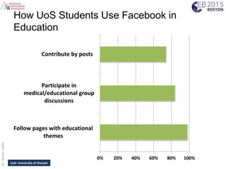Facebook in anatomy education why and how | PPT