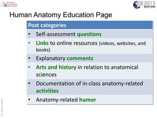 Facebook in anatomy education why and how | PPT