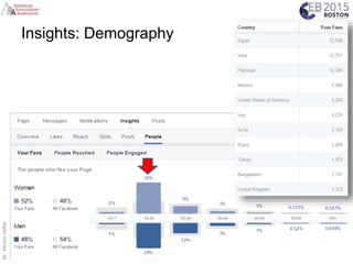 Facebook in anatomy education why and how | PPT