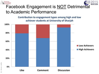 Facebook in anatomy education why and how | PPT