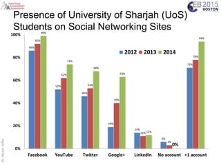 Facebook in anatomy education why and how | PPT