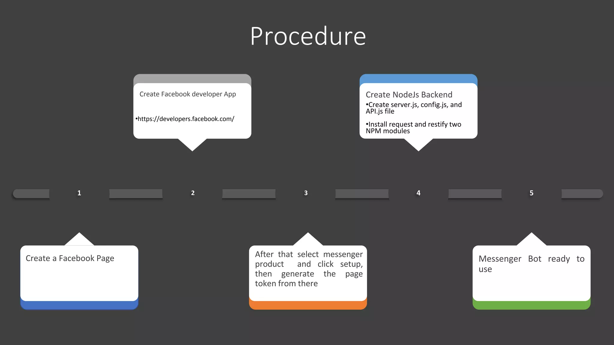 CHATBOT using Facebook Messenger | PPTX