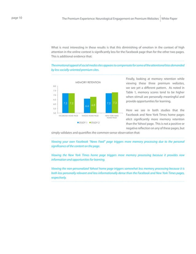 Research: Neurological reactions in human brain on different website visiting | PDF