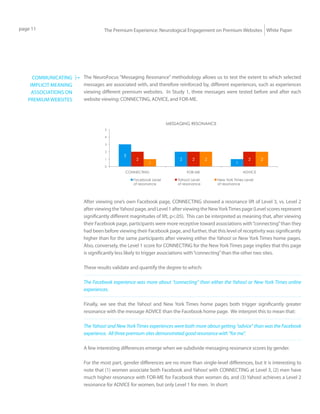 Research: Neurological reactions in human brain on different website visiting | PDF