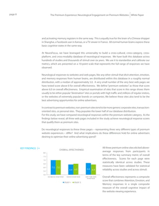 Research: Neurological reactions in human brain on different website visiting | PDF