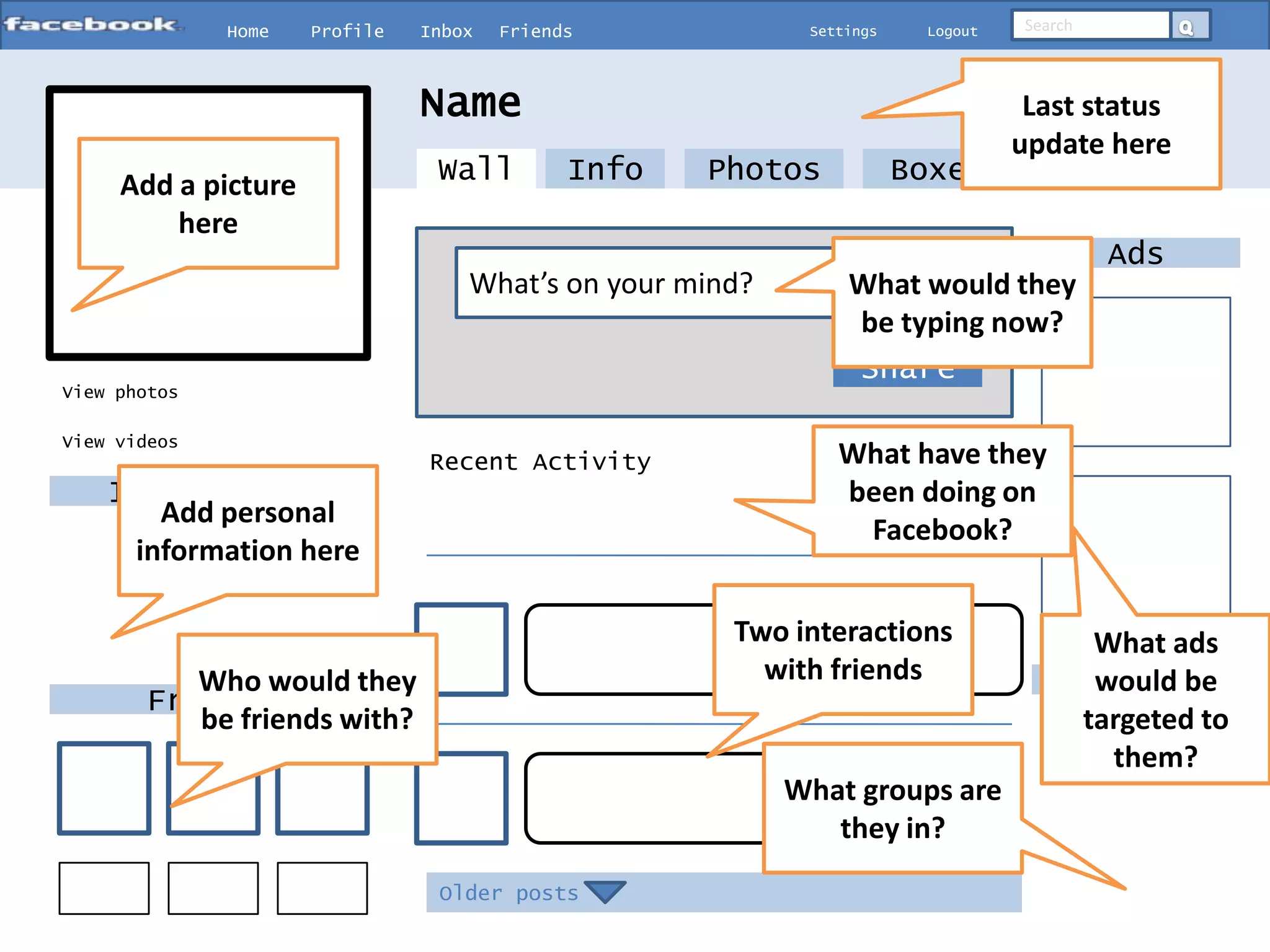 What if they had a Facebook profile? | PPT