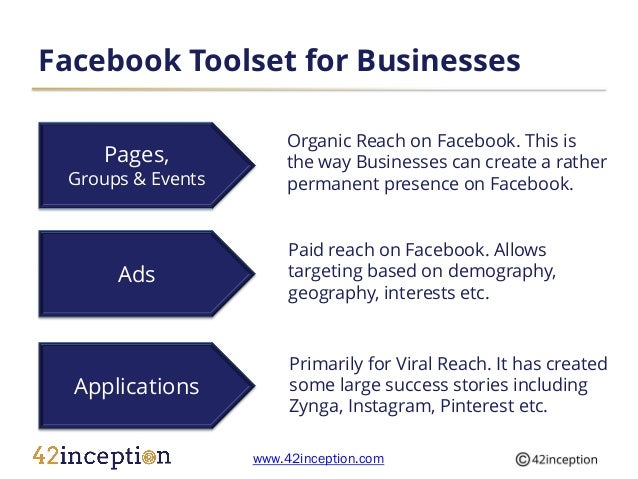 Facebook overview for Business
