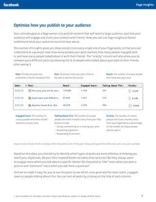 Facebook Page Insights | PDF