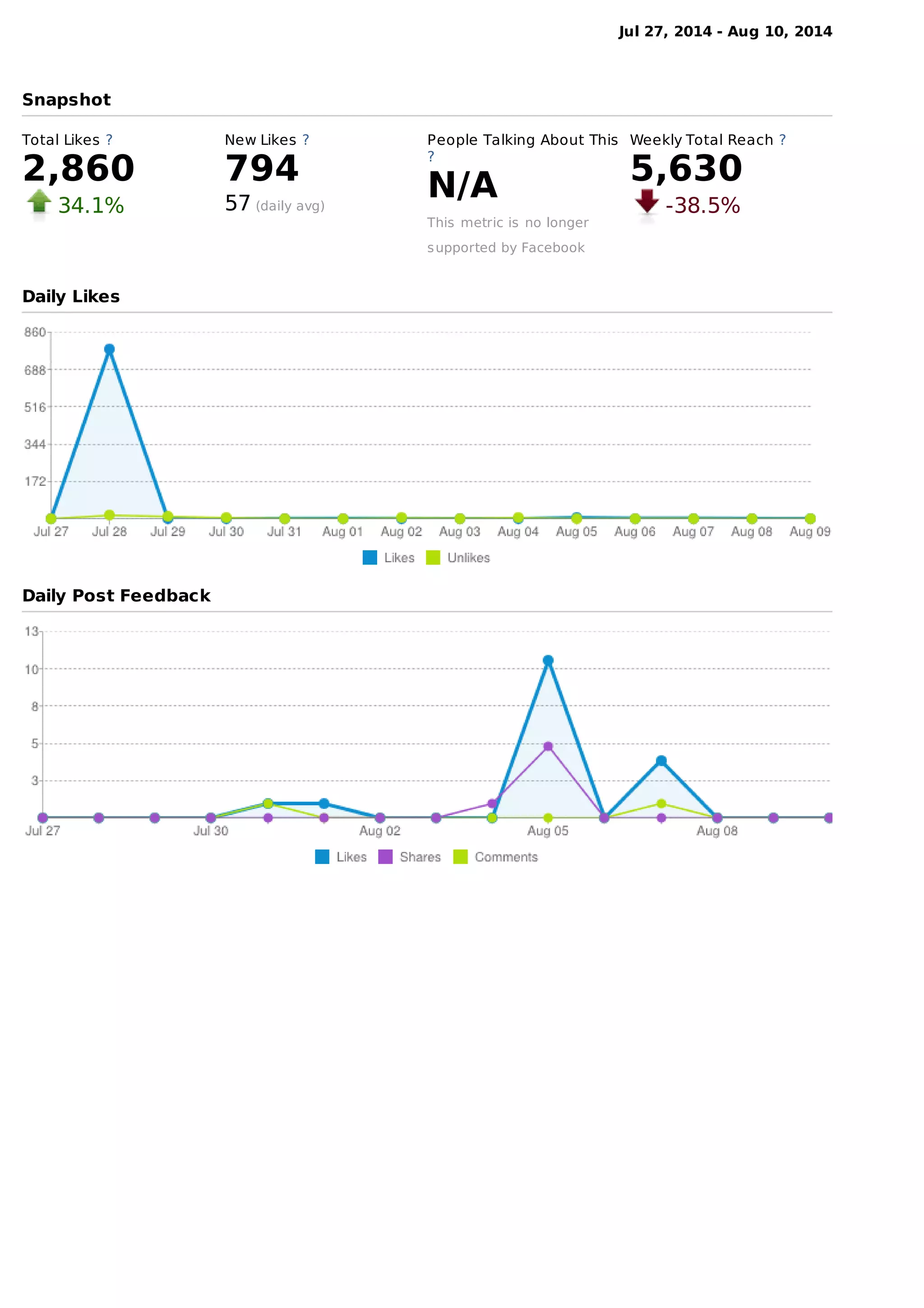Facebook page overview tremont tearoom | PDF