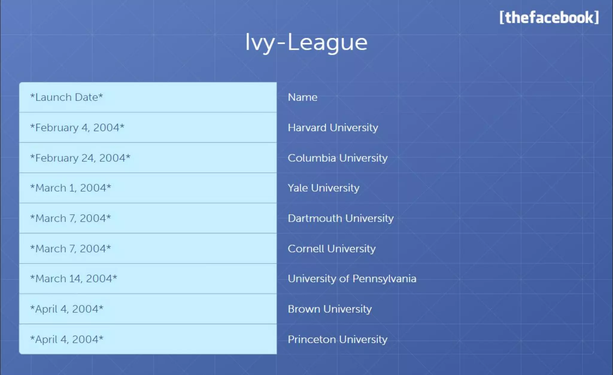 Facebook Pitch Deck | PDF