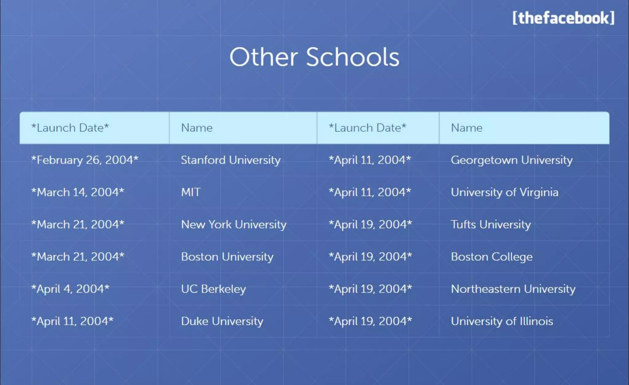 Facebook Pitch Deck | PDF