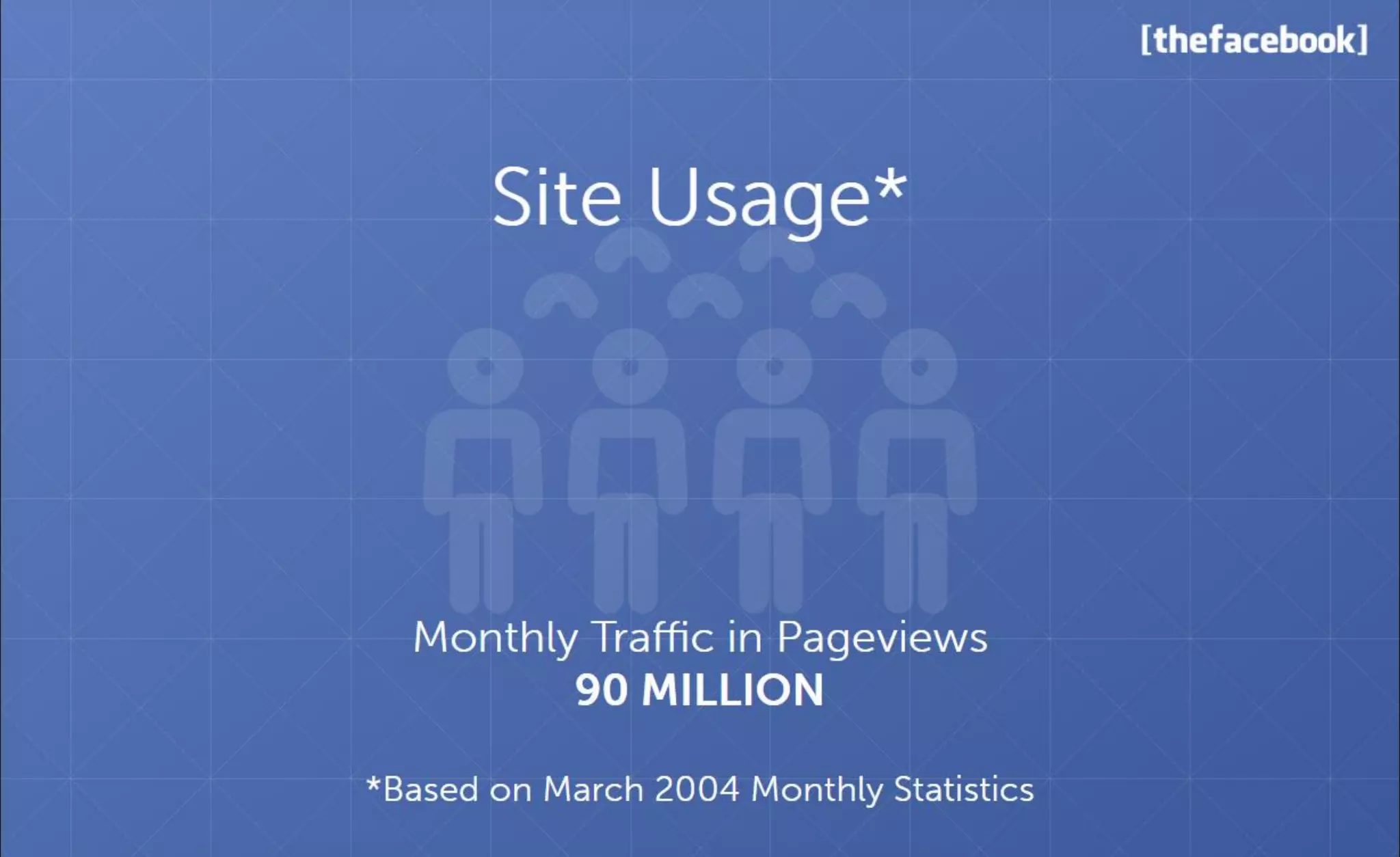 Facebook Pitch Deck | PDF