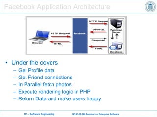 Facebook plateform architecture presentation | PPT