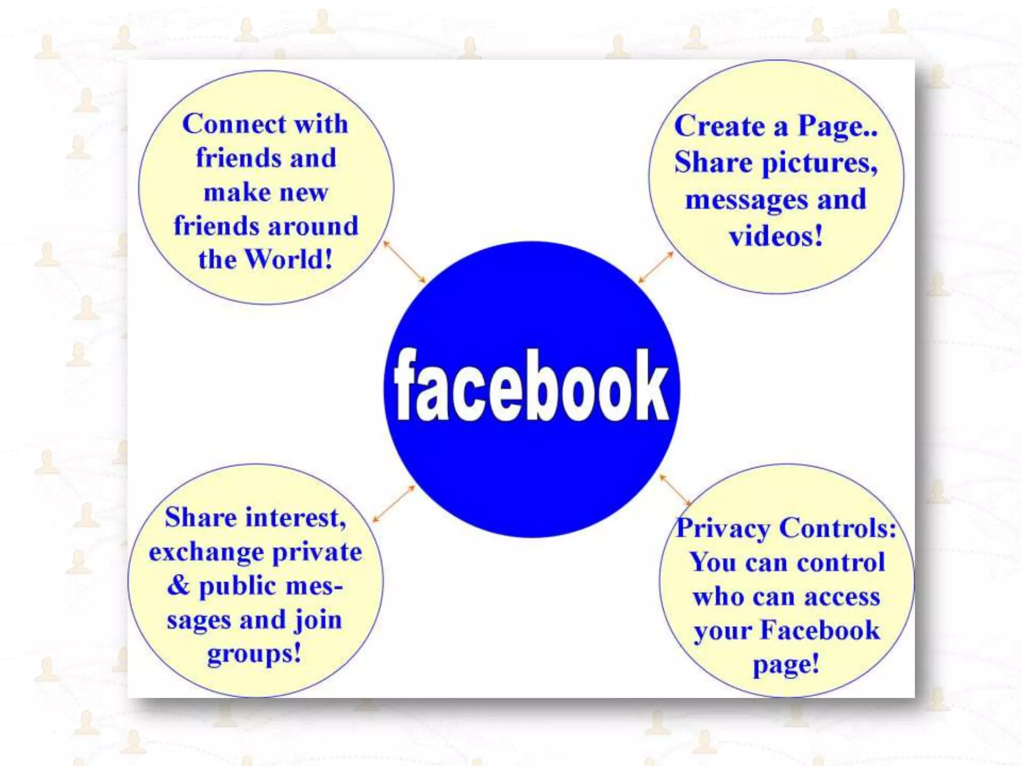 Facebook Powerpoint | PPTX