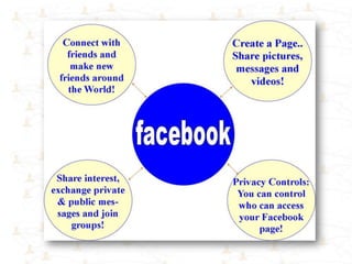 Facebook Powerpoint | PPT