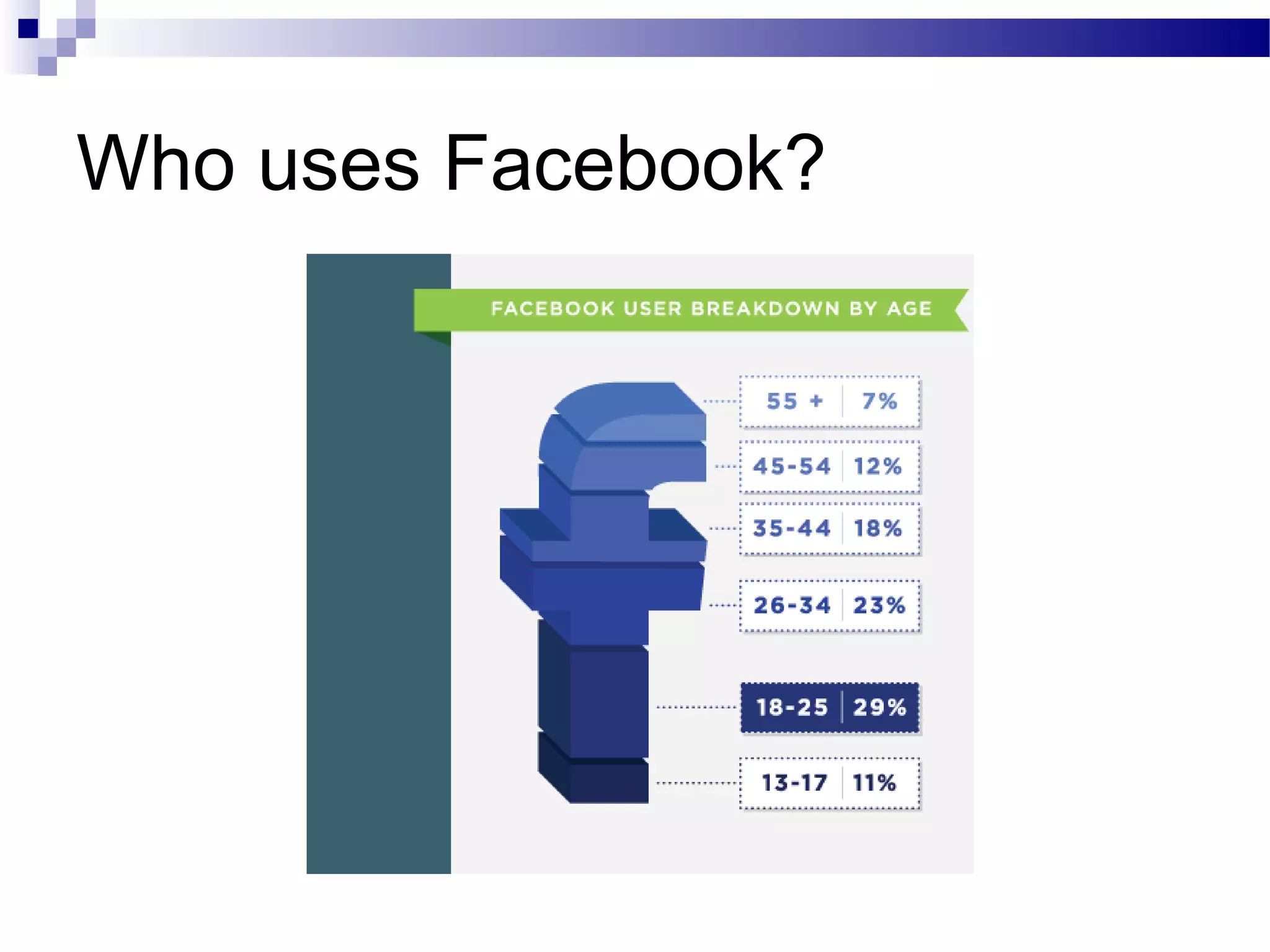 Facebook ppt | PPT