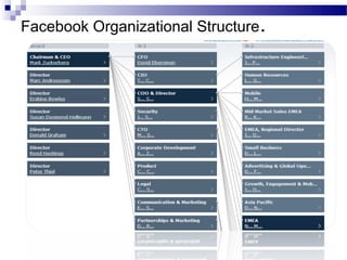Facebook ppt | PPT