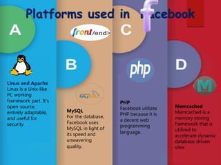Facebook PPT (2020) | PPT