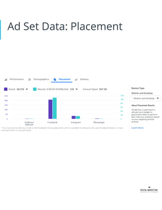 Facebook Ads campaign project | PDF