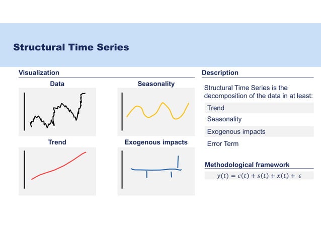 Facebook Prophet Slide Deck_FB Prophet Slide Deck | PDF